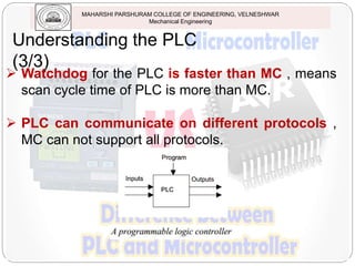 PLC in Automation | PPTX
