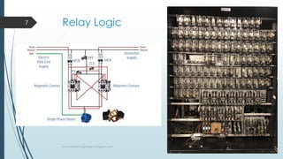 PLC- L-1 Introduction.pdf