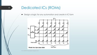 PLC- L-1 Introduction.pdf