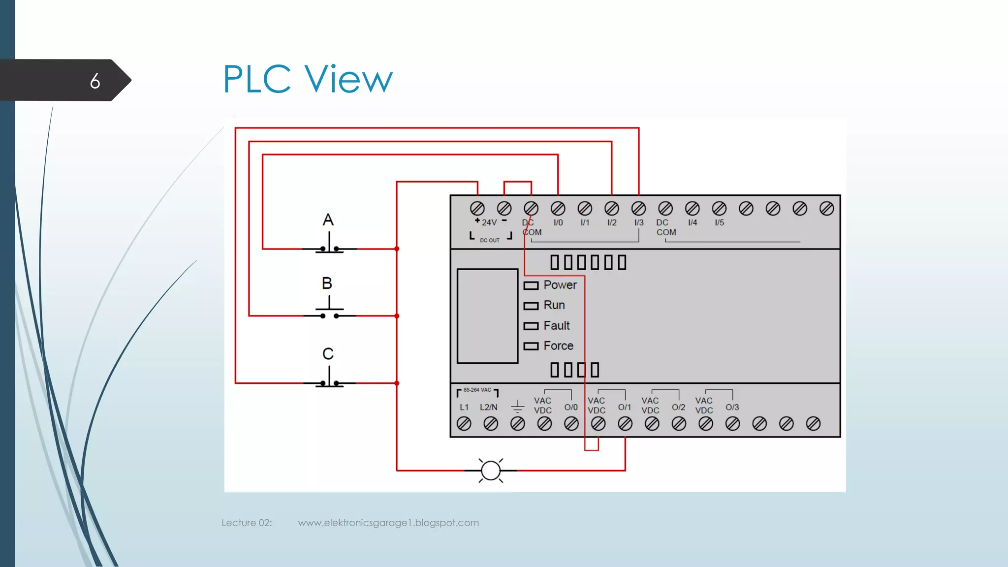 PLC- L-2 Structure.pdf