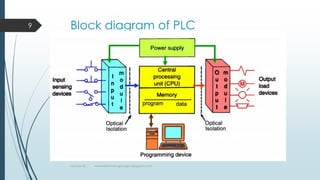 PLC- L-2 Structure.pdf