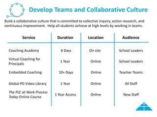 Solution Tree PLC Luncheon Presentation | PPTX | Professional School ...