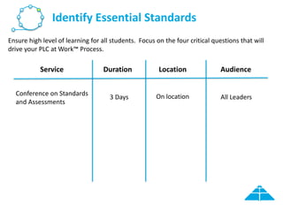 Solution Tree PLC Luncheon Presentation | PPTX | Professional School ...