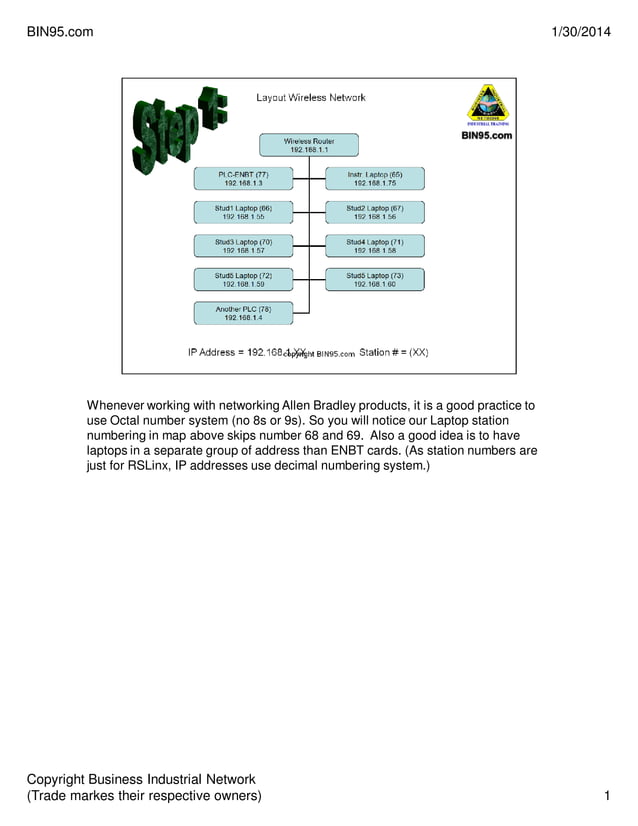 PLC Networking Basics - Instructor's notes | PDF