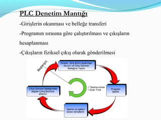 Temel plc komutlarına giriş | PPT