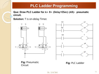 plc-ppt-snteli-200503070616plc-ppt-snteli-200503070616 | PPTX