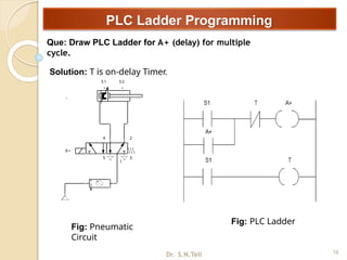 plc-ppt-snteli-200503070616plc-ppt-snteli-200503070616 | PPT