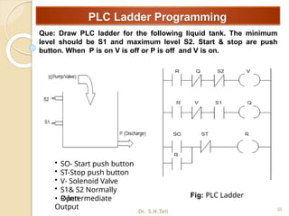 plc-ppt-snteli-200503070616plc-ppt-snteli-200503070616 | PPTX