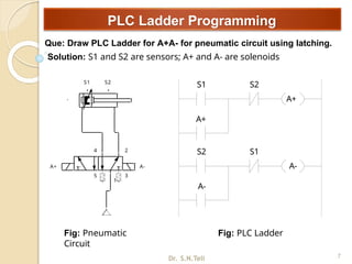 plc-ppt-snteli-200503070616plc-ppt-snteli-200503070616 | PPTX