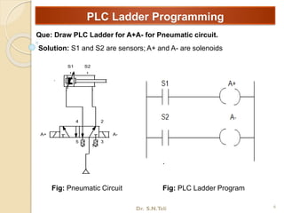 PLC Ladder Programming [Mechatronics] | PPT