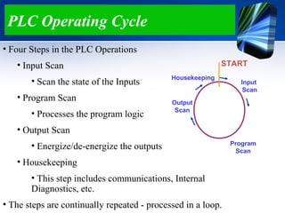 PLC Basic | PPT