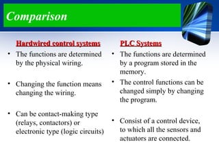 PLC Basic | PPT