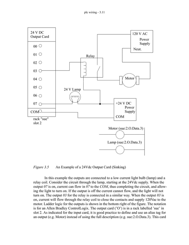 PLC-Programmable-Logic-Controller-Book.pdf