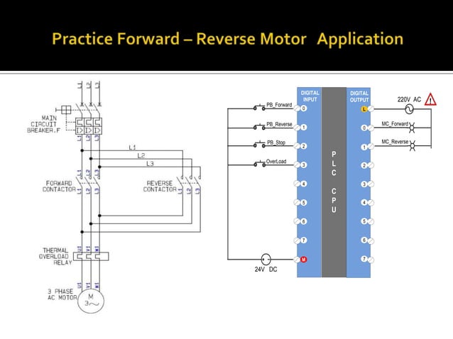 Plc Programming With Fbd Ppt