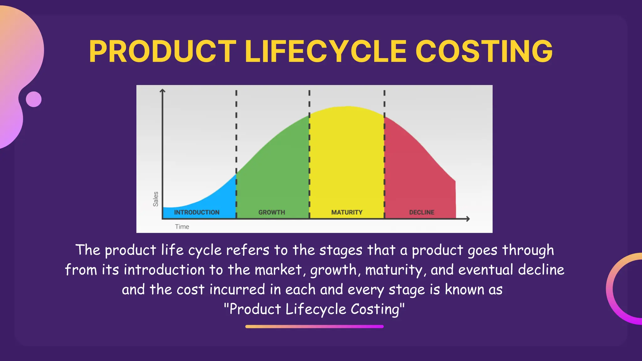 PRODUCT LIFECYCLE COSTING | PDF