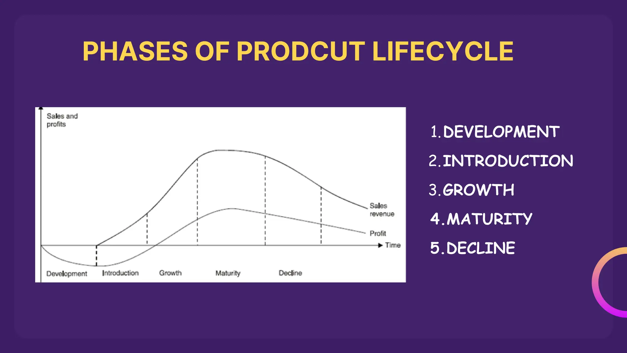 PRODUCT LIFECYCLE COSTING | PDF