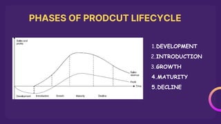 PRODUCT LIFECYCLE COSTING | PDF
