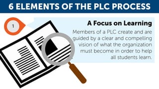6 Elements of the Professional Learning Community Process | PDF