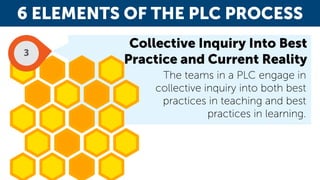 6 Elements of the Professional Learning Community Process | PDF