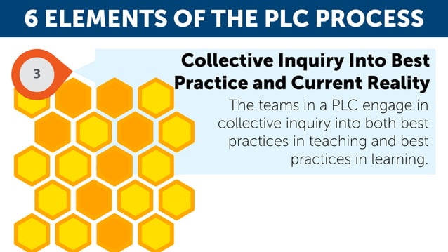6 Elements of the Professional Learning Community Process | PPT