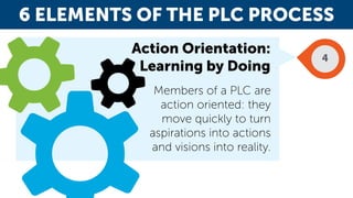6 Elements of the Professional Learning Community Process | PDF