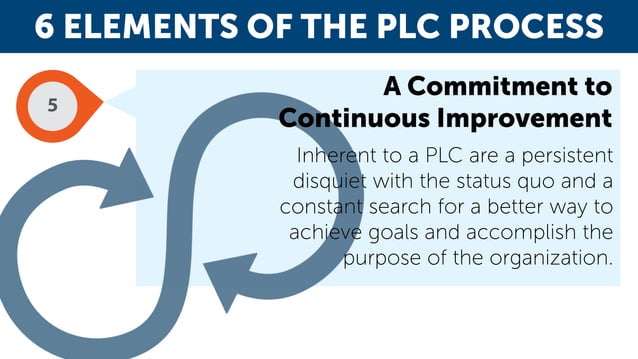 6 Elements of the Professional Learning Community Process | PPT