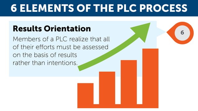 6 Elements of the Professional Learning Community Process | PPT