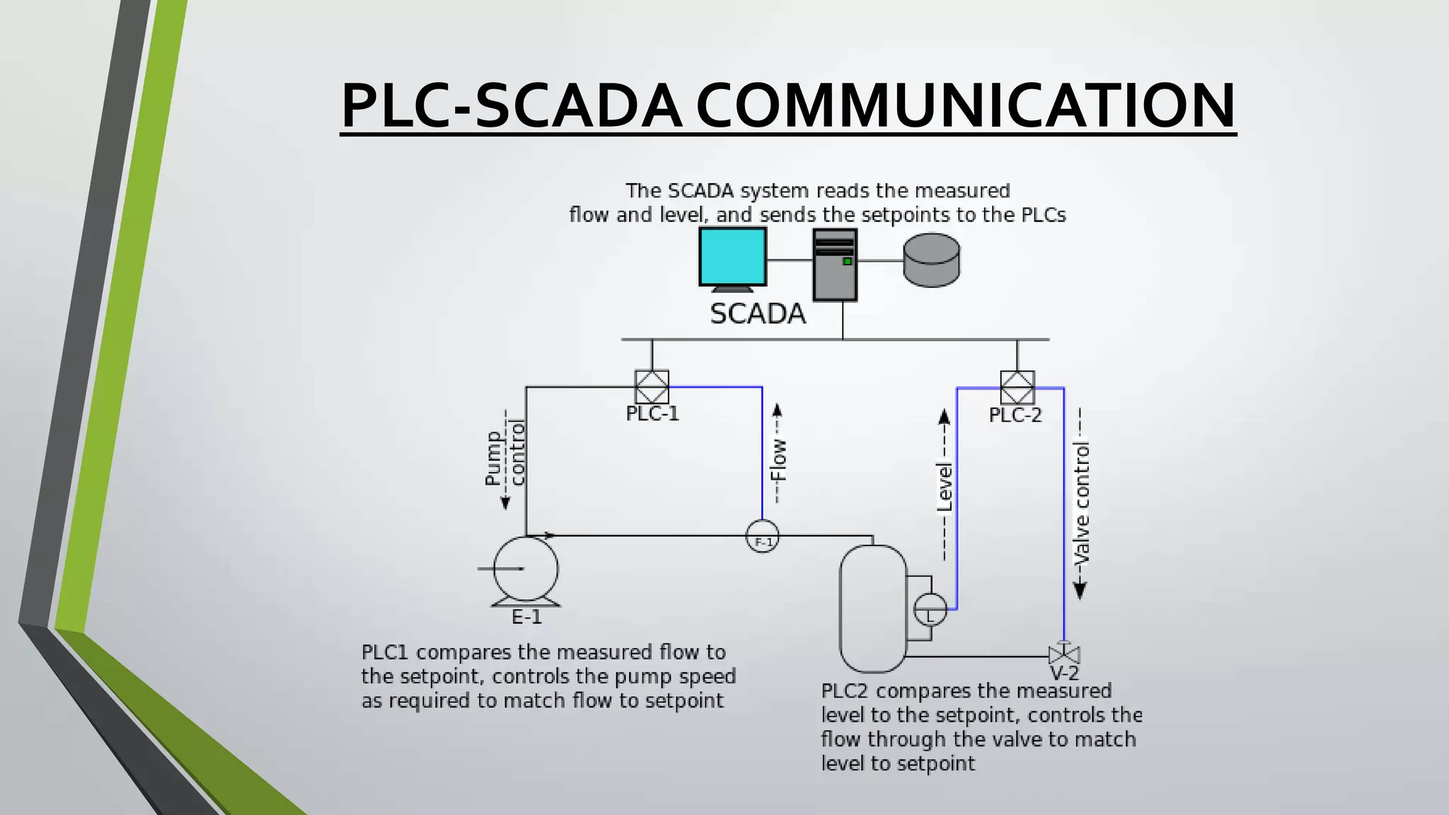 PLC and SCADA | PPTX