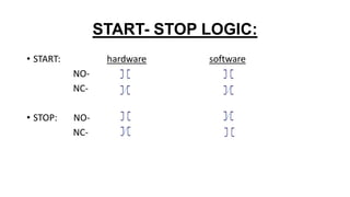 PLC and SCADA | PPTX