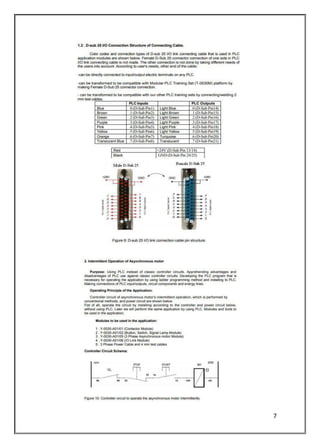 PLC 2.pdf