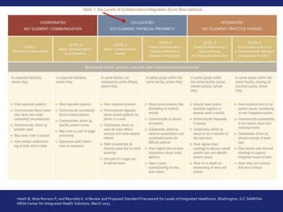 Integrated Behavioral Health Presentation at American Psychological ...