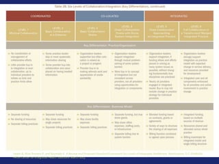 Integrated Behavioral Health Presentation at American Psychological ...
