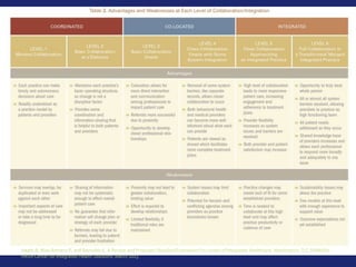 Integrated Behavioral Health Presentation at American Psychological ...