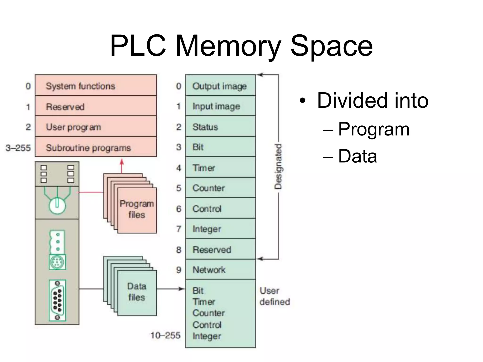 PLC and Industrial Automation - Technology Overview | PPT