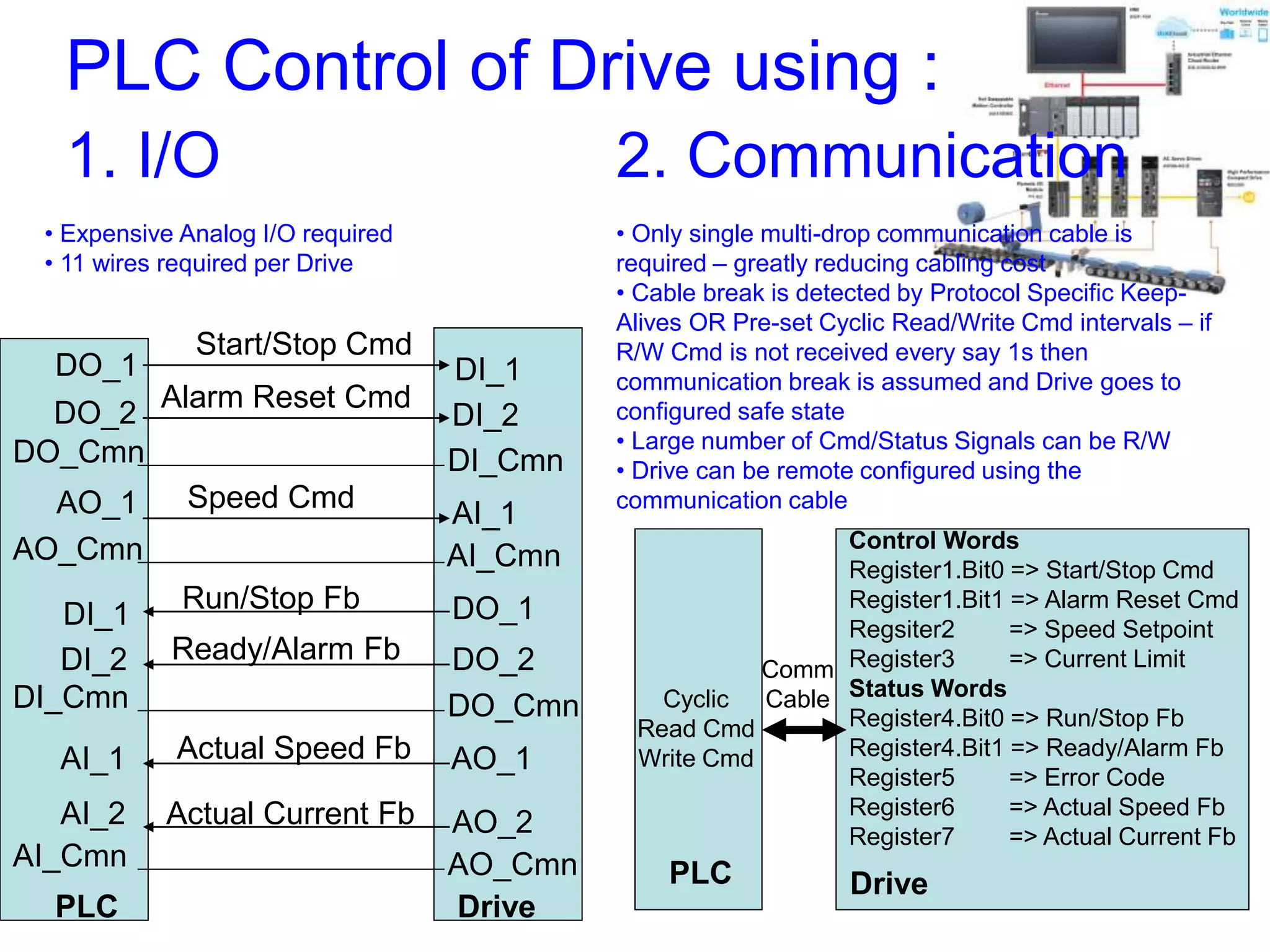 PLC and Industrial Automation - Technology Overview | PPT