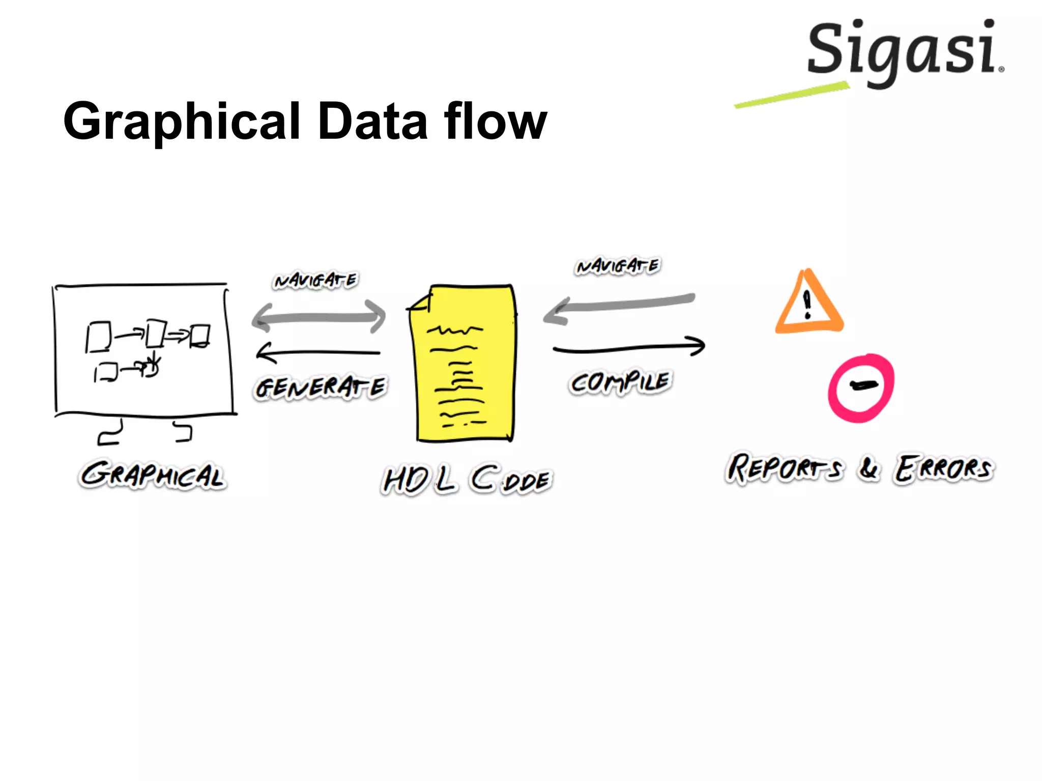Graphical Programming is Dead | PDF | Graphics Software | Computer ...