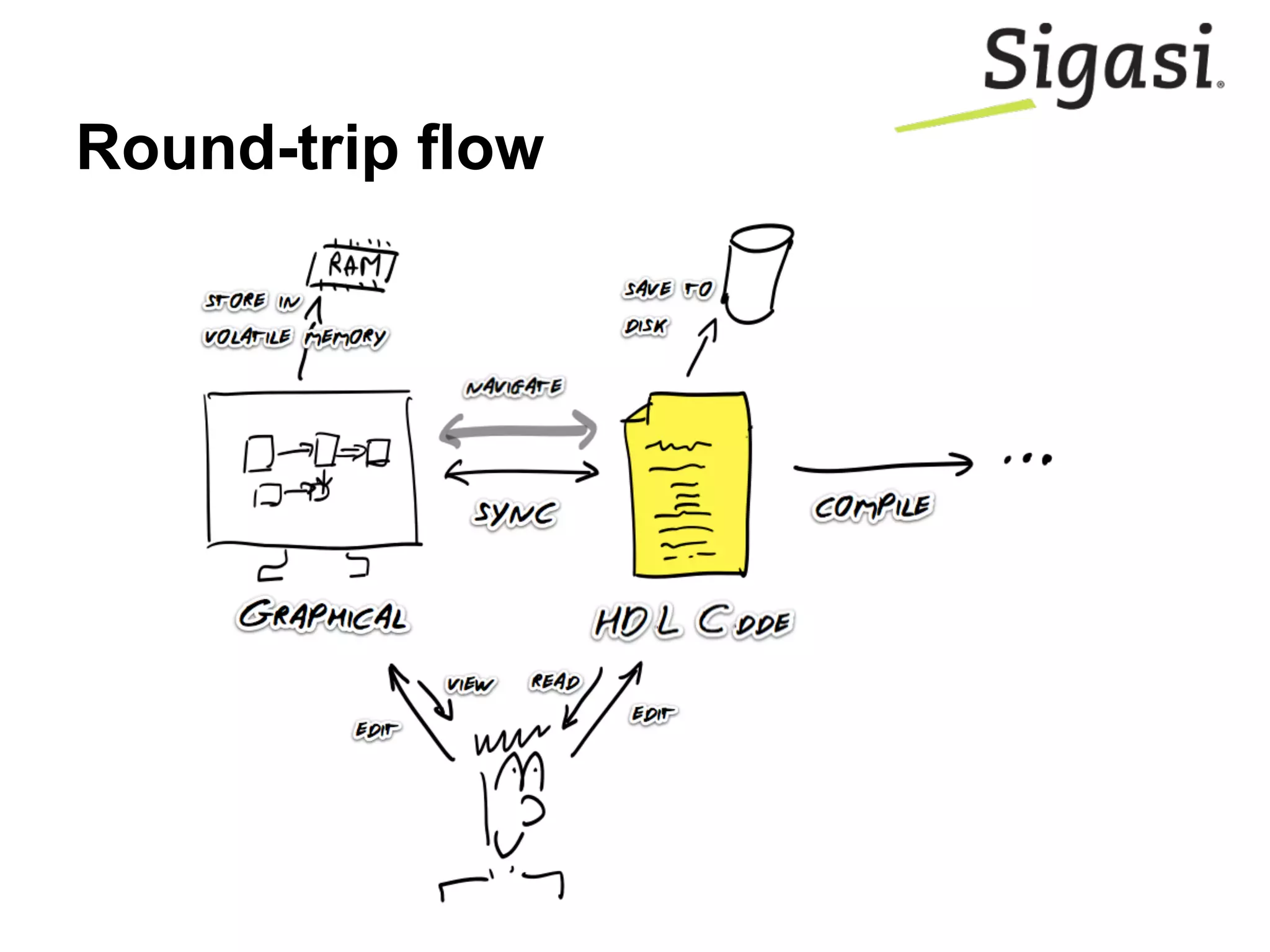 Graphical Programming is Dead | PDF | Graphics Software | Computer ...