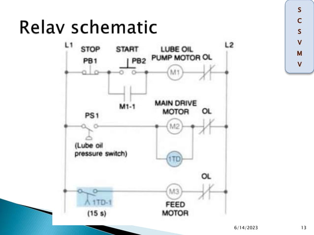 PLC 3unit.pptx | Free Download