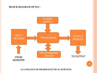 Programmable logic controller | PPTX