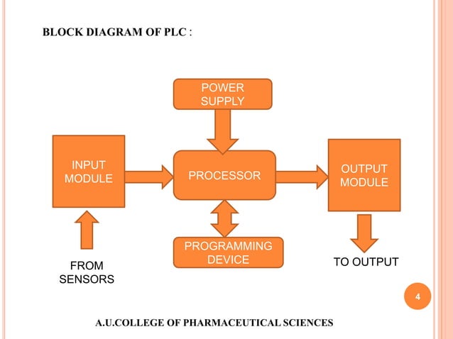 Programmable logic controller | PPT
