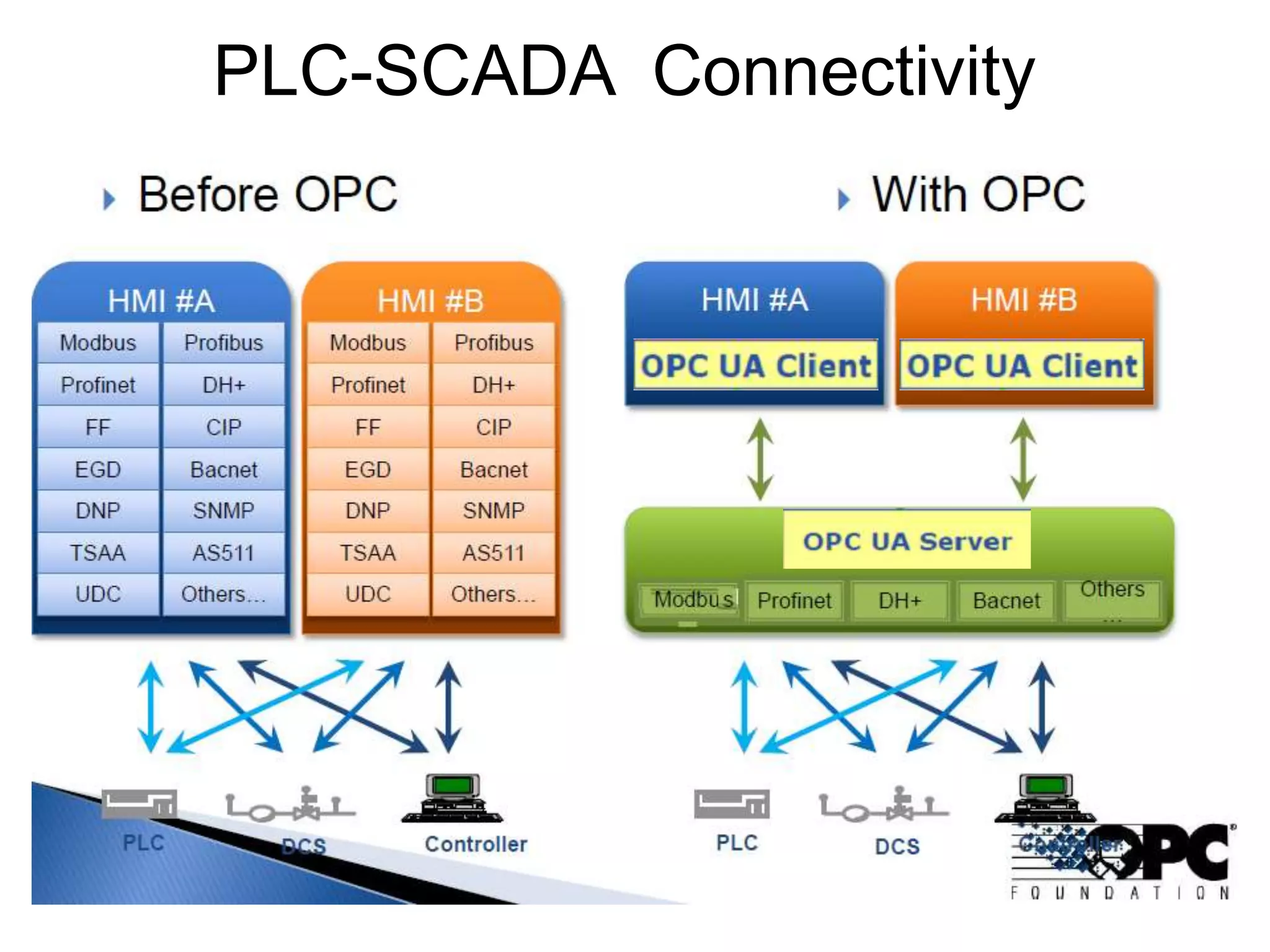 plc8-200417125816.pdf