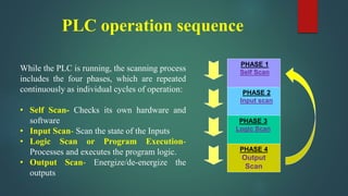 Plc 8 raja presentation plc | PPT
