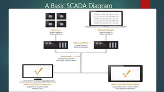 Plc 8 raja presentation plc | PPT