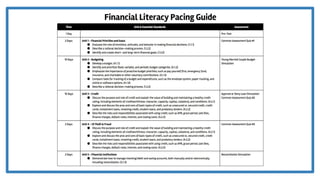 PLC Action Steps | PDF