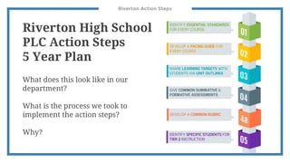 PLC Action Steps | PDF | Educational Assessment | Education