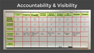 PLC Action Steps | PDF