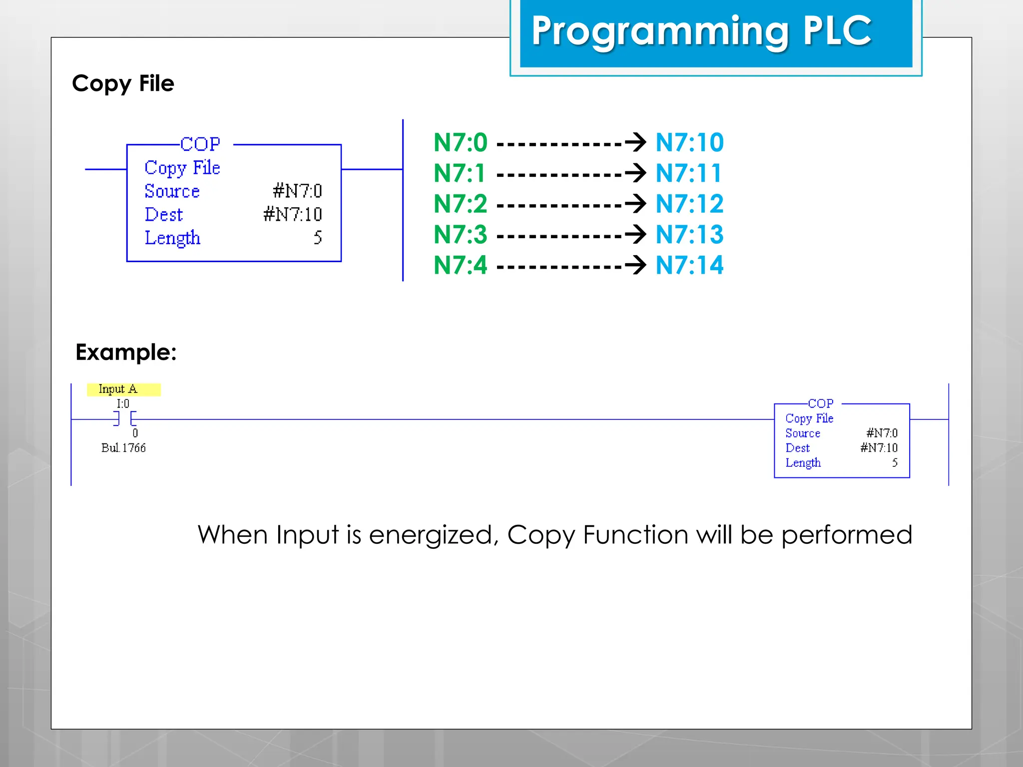 PLC Allen Bradley Micrologix-electrical engineering.pdf