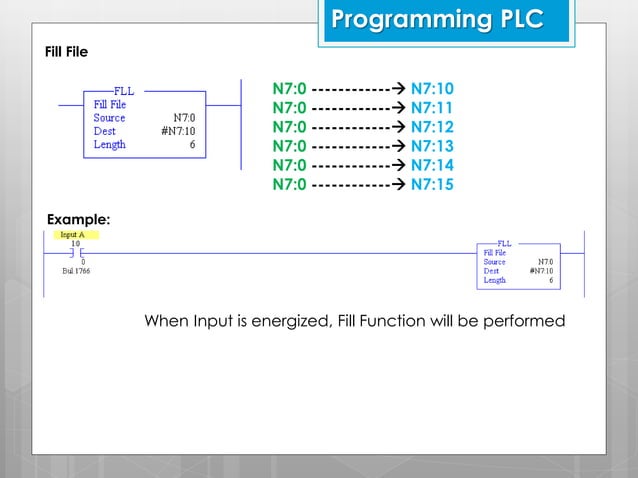 PLC Allen Bradley Micrologix-electrical engineering.pdf