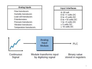Plc (analog and special io) | PPTX