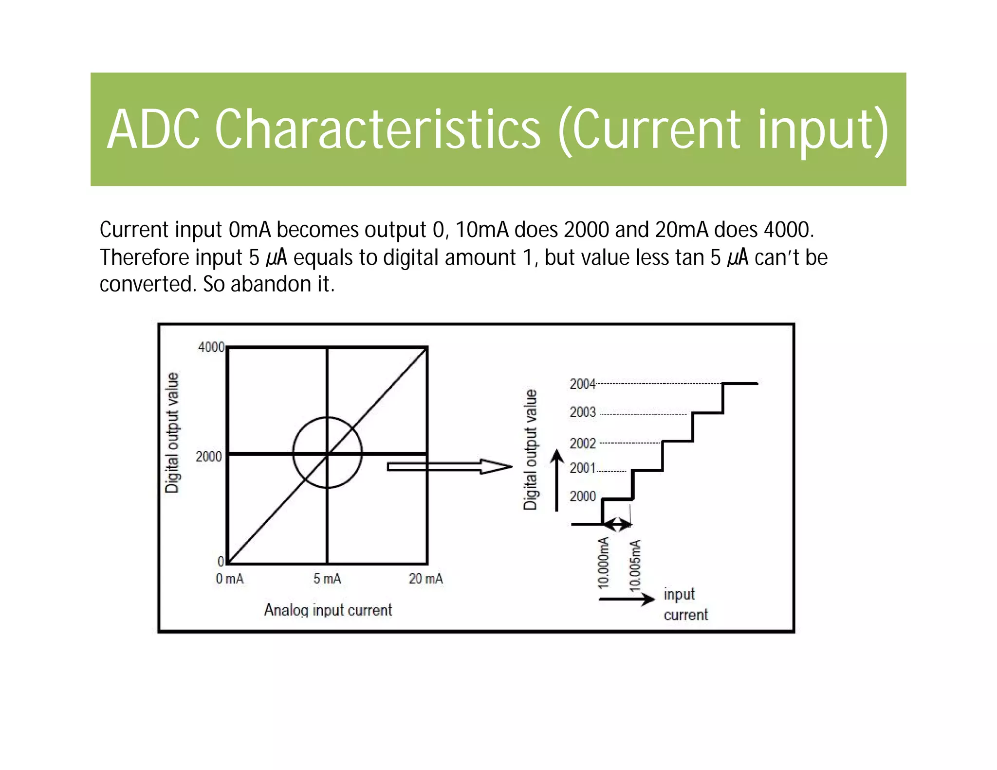 Plc Analog Input Output Programming Ppt